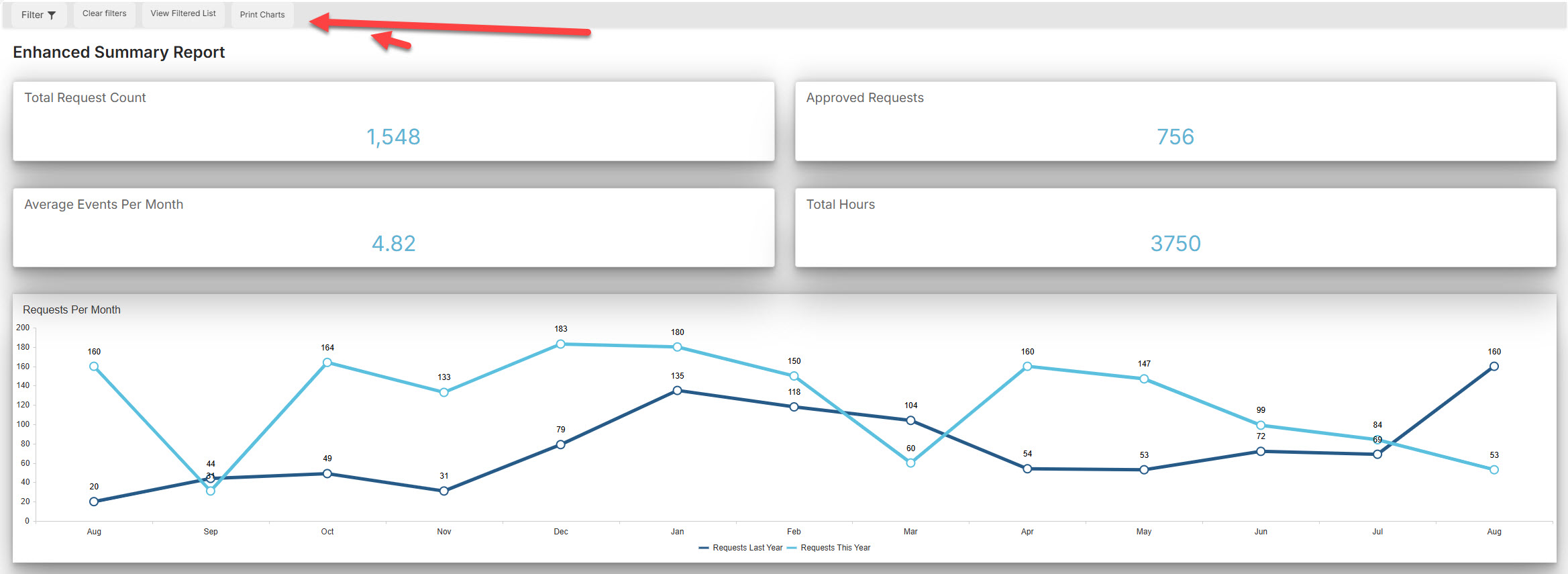 ML Schedules August 2025 Release Notes - 25.4 Release – ML Schedules